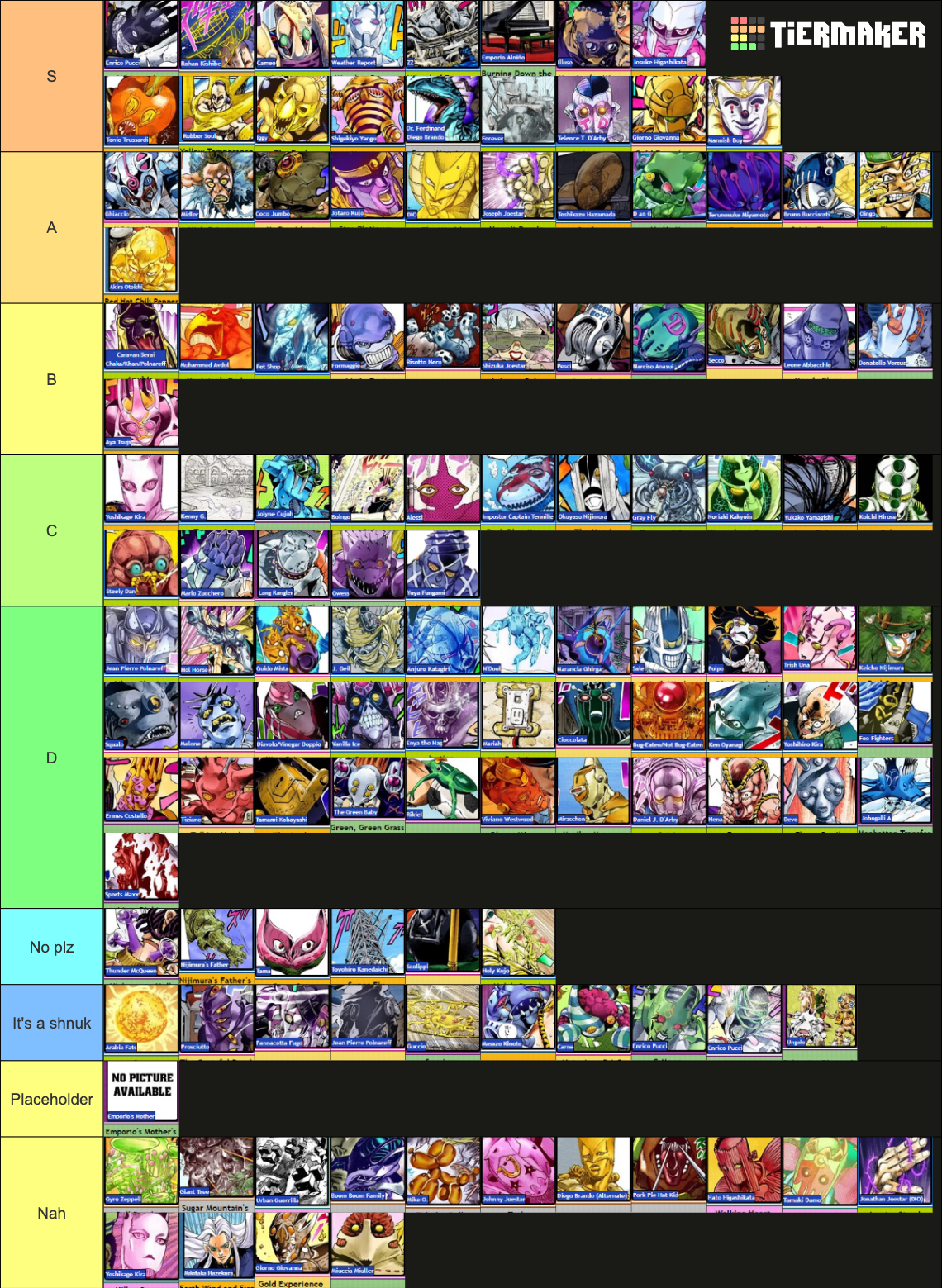 Jojo's Bizarre Adventure All Stands Tier List (Community Rankings ...