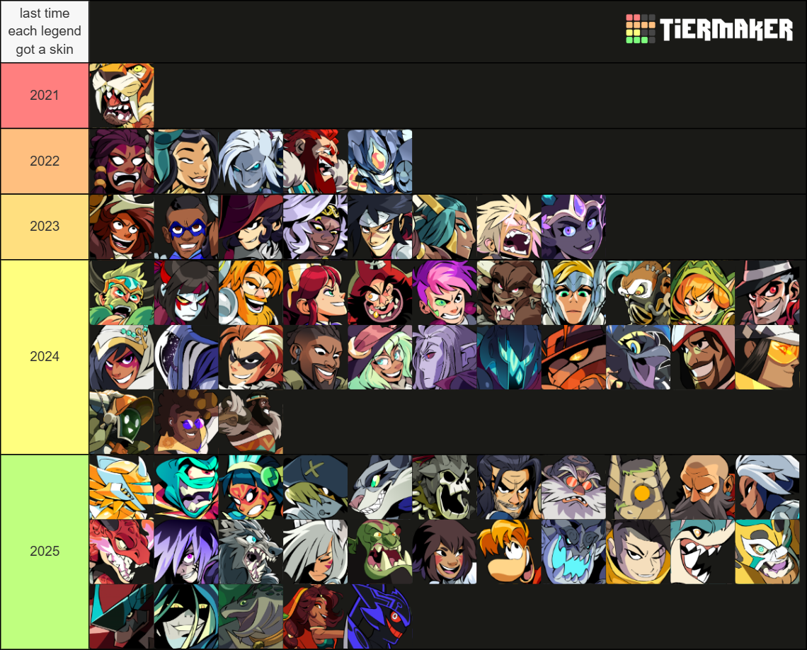Brawlhalla Legends [Ransom] Tier List (Community Rankings) - TierMaker