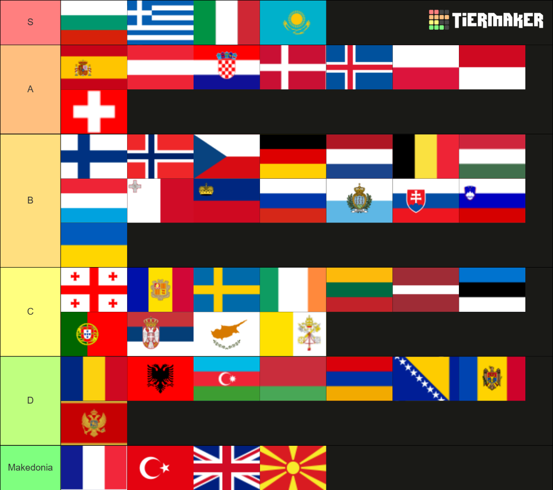 European Countries Tier List (Community Rankings) - TierMaker