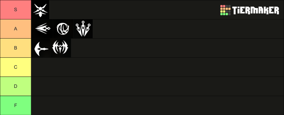 Silksong Tools and Abilities Tier List (Community Rankings) - TierMaker