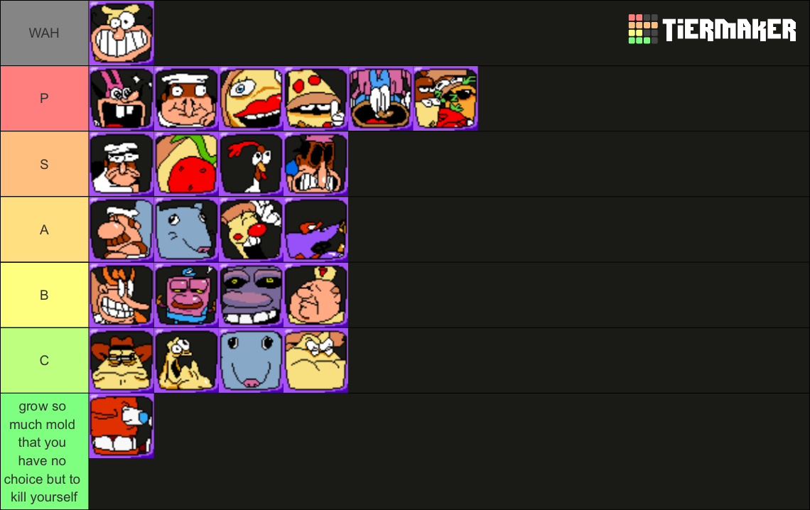 Pizza Tower Characters Tier List (Community Rankings) - TierMaker