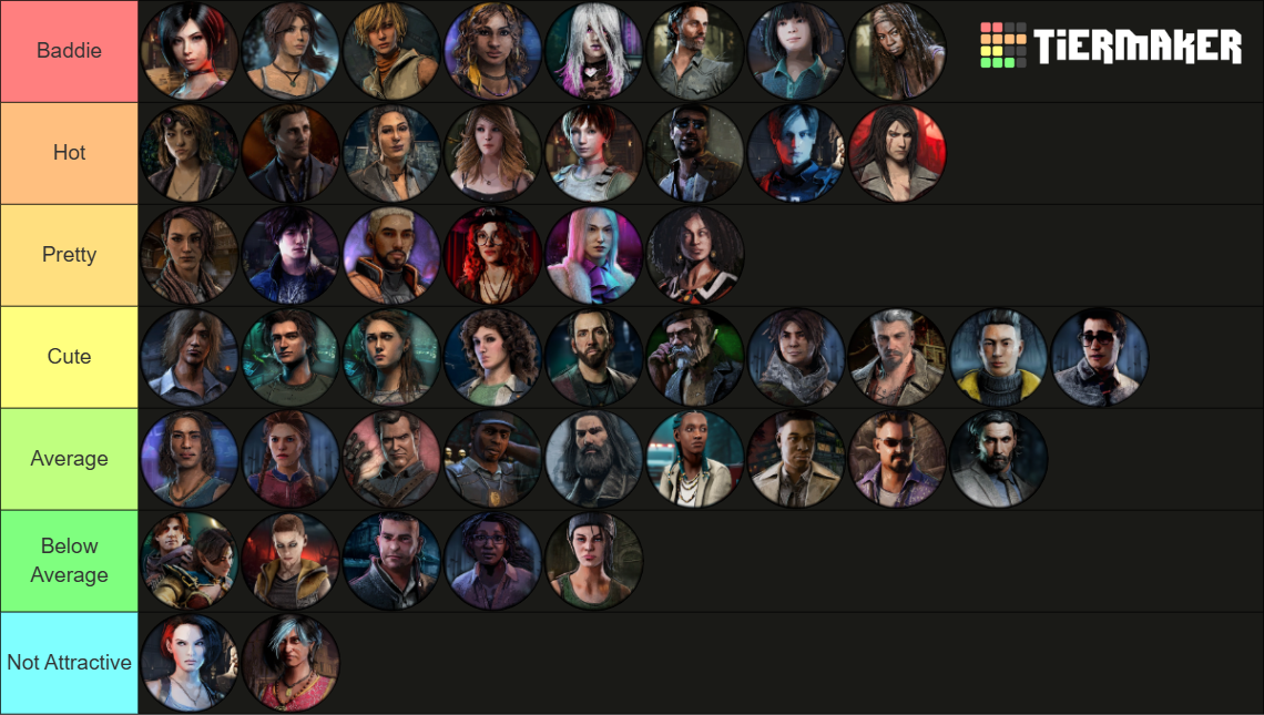 DBD Survivors [9.2.0] Tier List (Community Rankings) - TierMaker