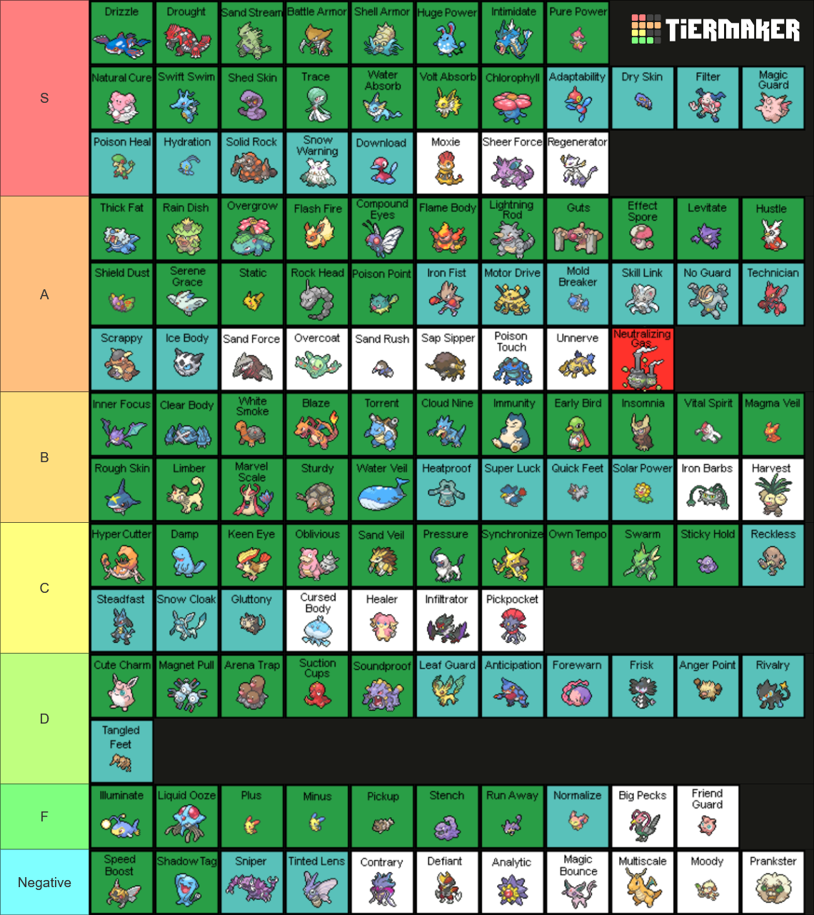 All Pokémon Abilities Tier List (Community Rankings) - TierMaker