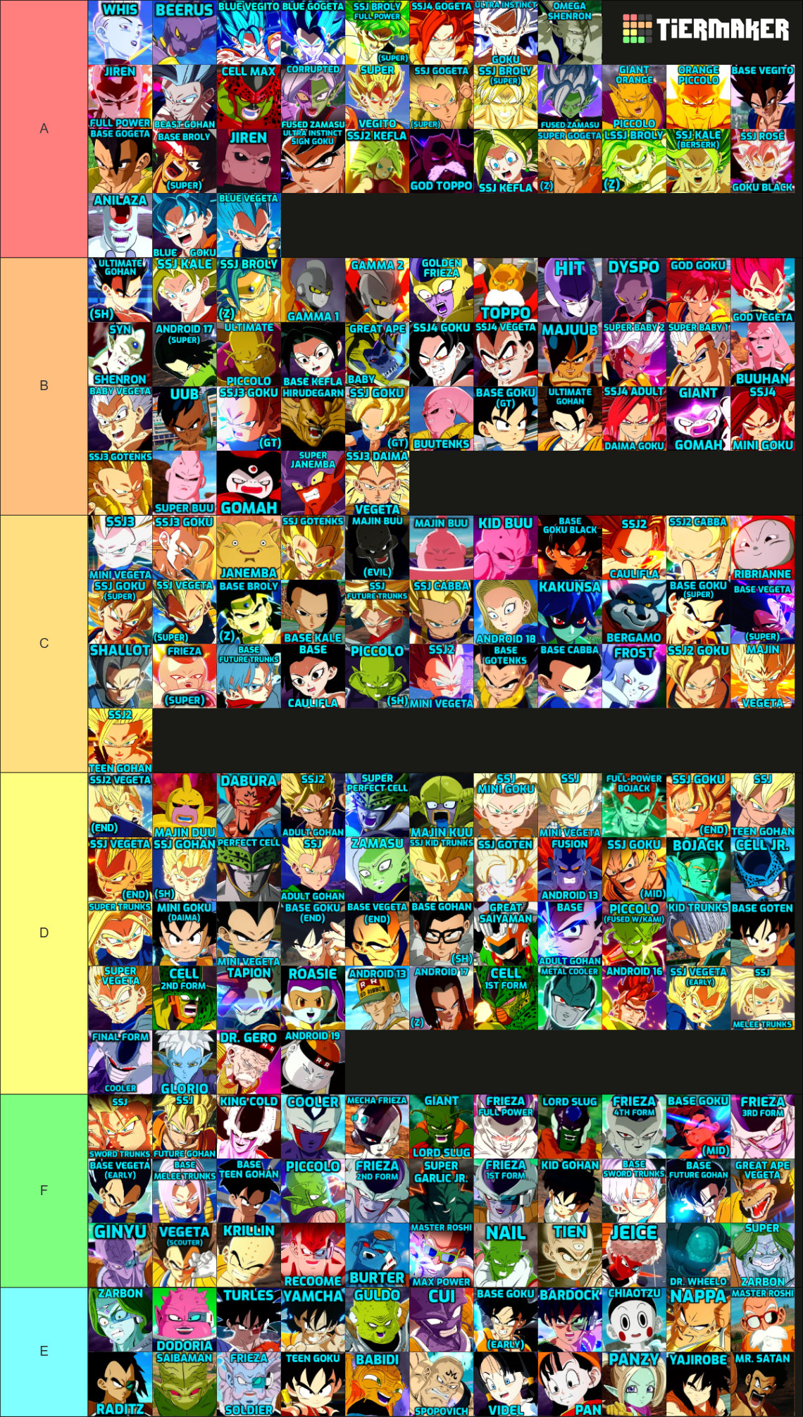 Dragon Ball: Sparking! ZERO All Characters w/Names Tier List (Community ...