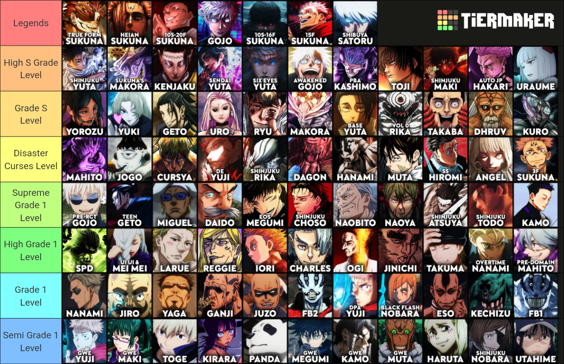 Jujutsu Kaisen Power Scale / Strength List [267] Tier List (Community ...