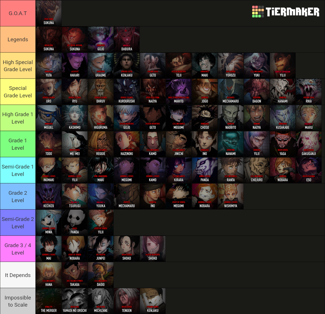 Jujutsu Kaisen Power Scaling [JJK271 + MODULO] Tier List (Community ...