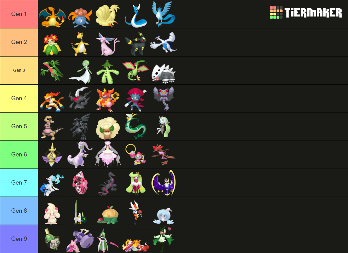 Every Pokémon 2024 (All Pokemon) Tier List (Community Rankings) - TierMaker
