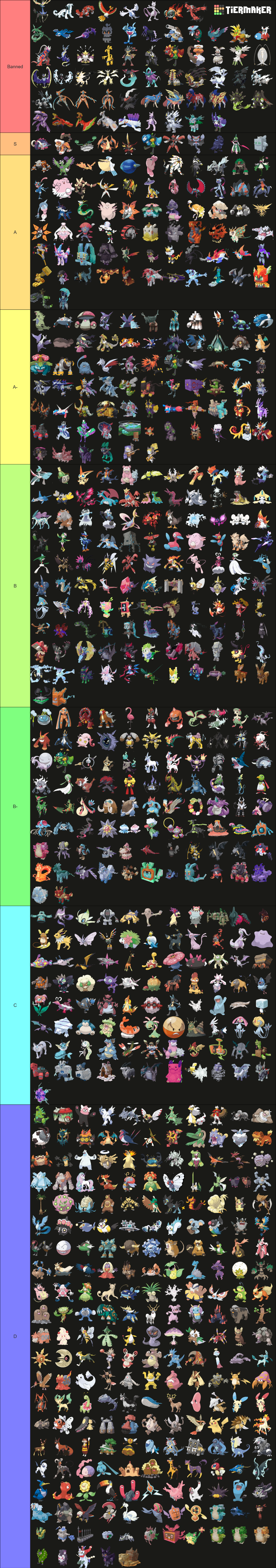 Cobblemon Delta Official Tierlist Tier List (Community Rankings ...