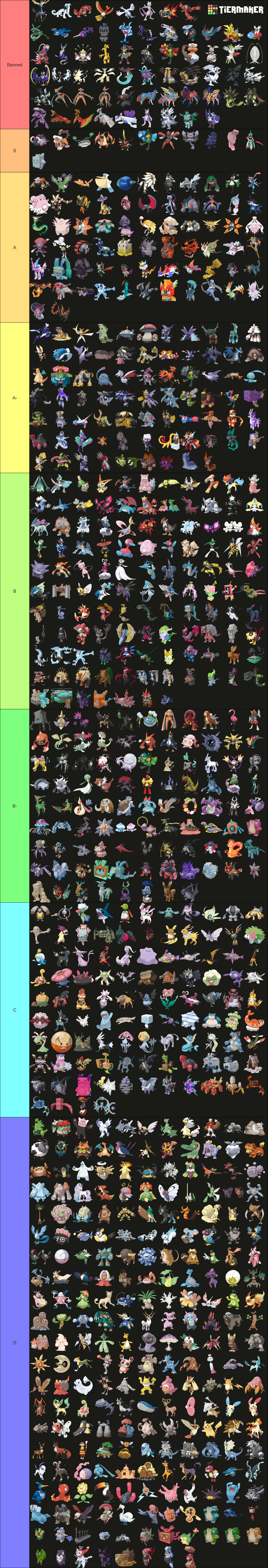 Cobblemon Delta Official Tierlist Tier List (Community Rankings ...