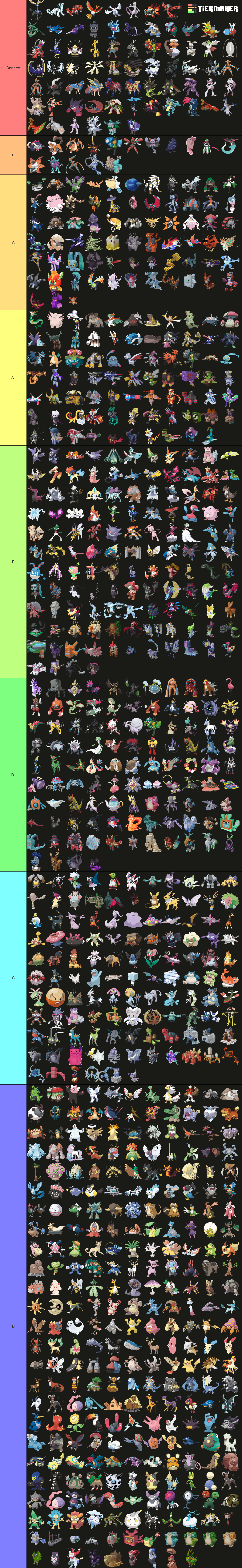 Cobblemon Delta Official Tierlist Tier List (Community Rankings ...