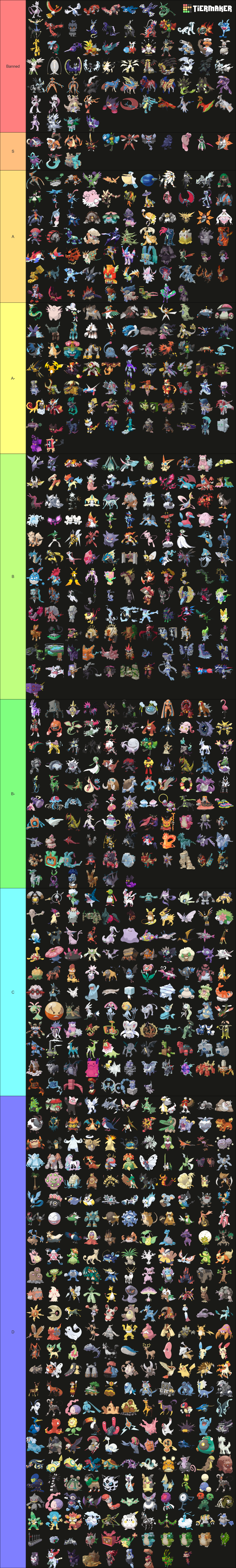 Cobblemon Delta Official Tierlist Tier List (Community Rankings ...