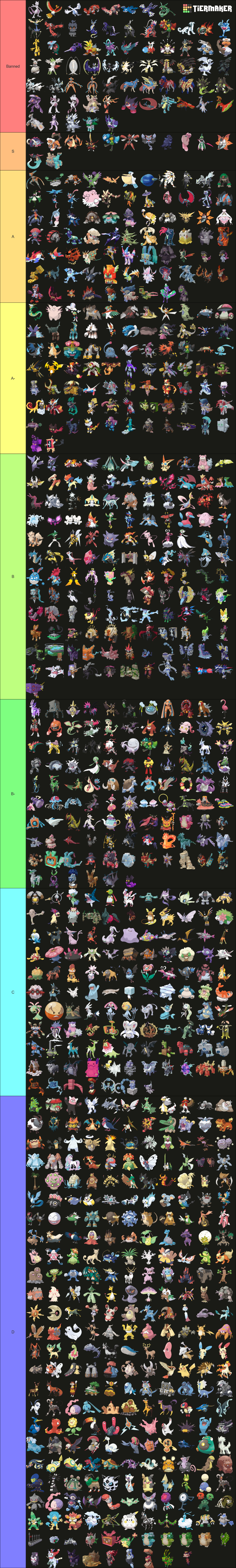 Cobblemon Delta Official Tierlist Tier List (Community Rankings ...