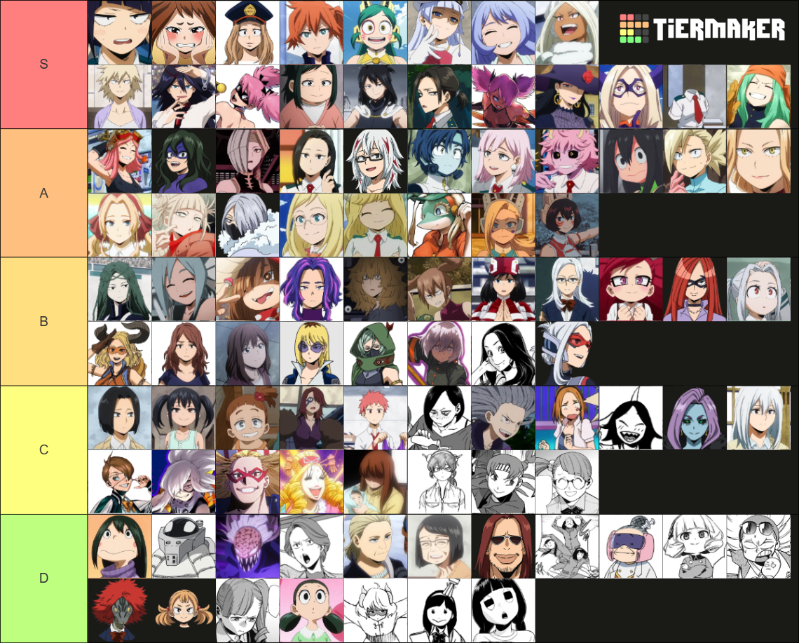 All Female My Hero Academia Characters Tier List (Community Rankings ...