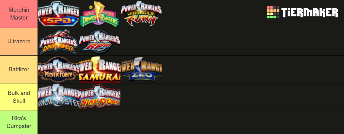 Power Rangers Series Tier List (Community Rankings) - TierMaker