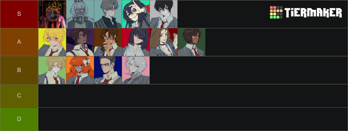 Limbus Company Sinners Tier List (Community Rankings) - TierMaker