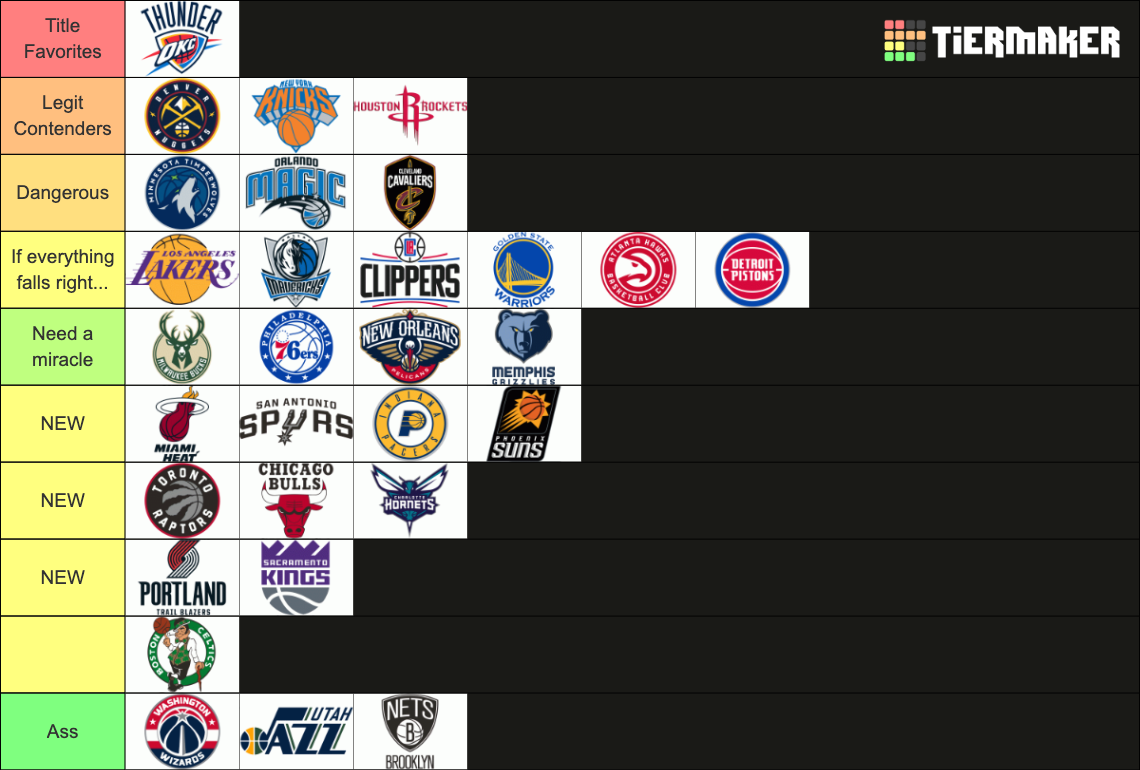 NBA TEAMS Tier List (Community Rankings) - TierMaker