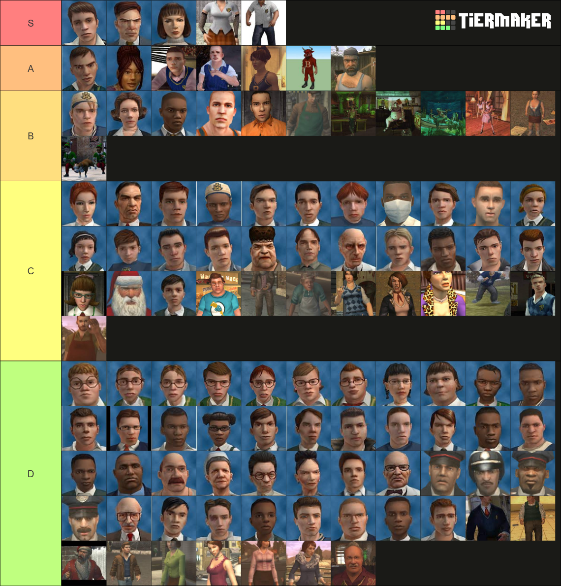 Bully Characters Ranked Tier List (Community Rankings) - TierMaker
