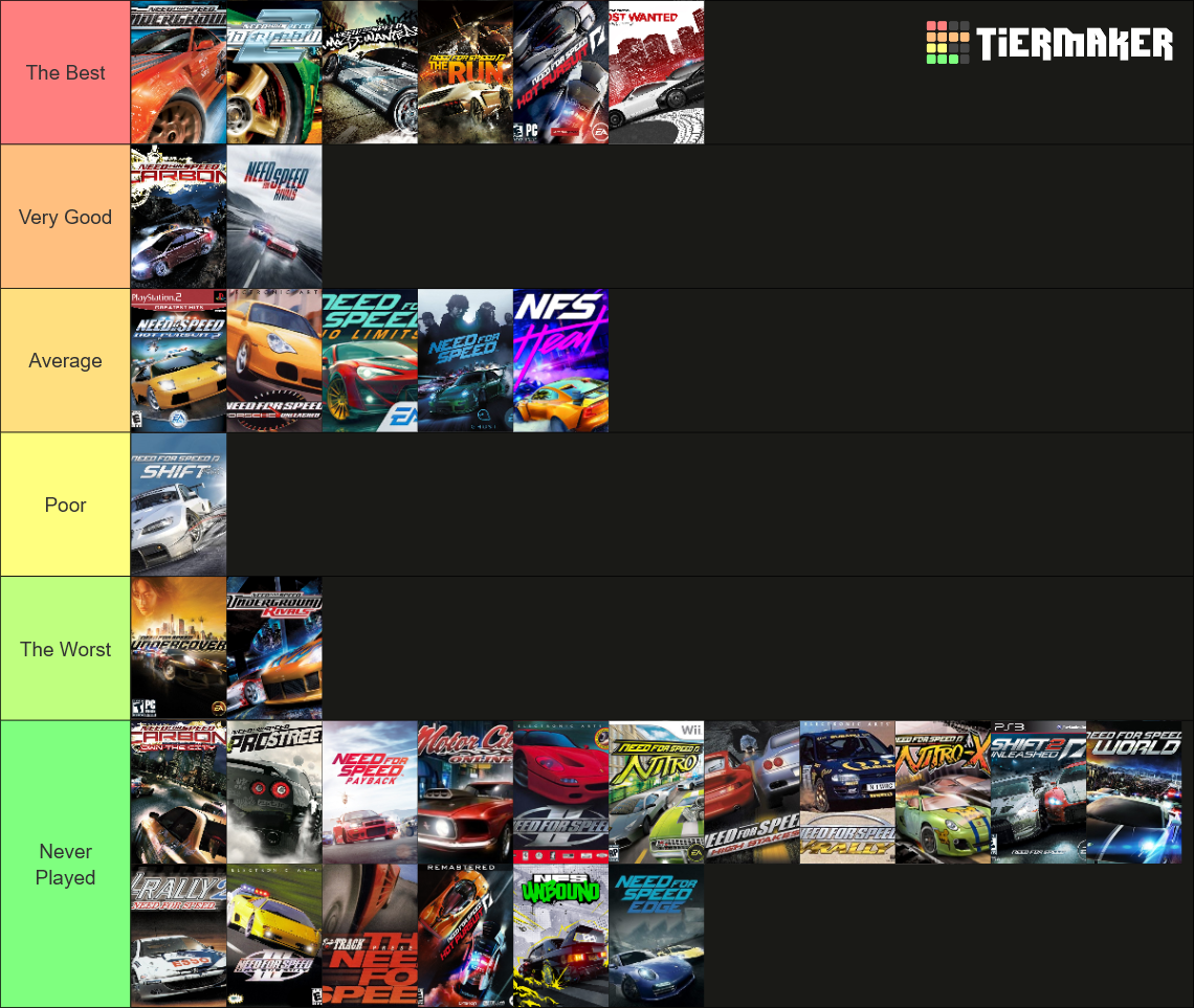 Need for Speed Games Tier List (Community Rankings) - TierMaker