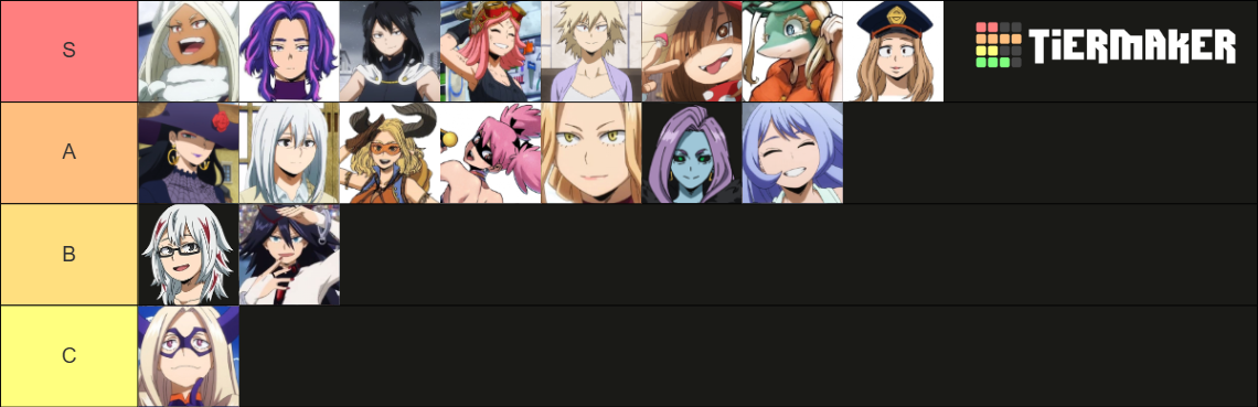 All Female My Hero Academia Characters Tier List (Community Rankings ...