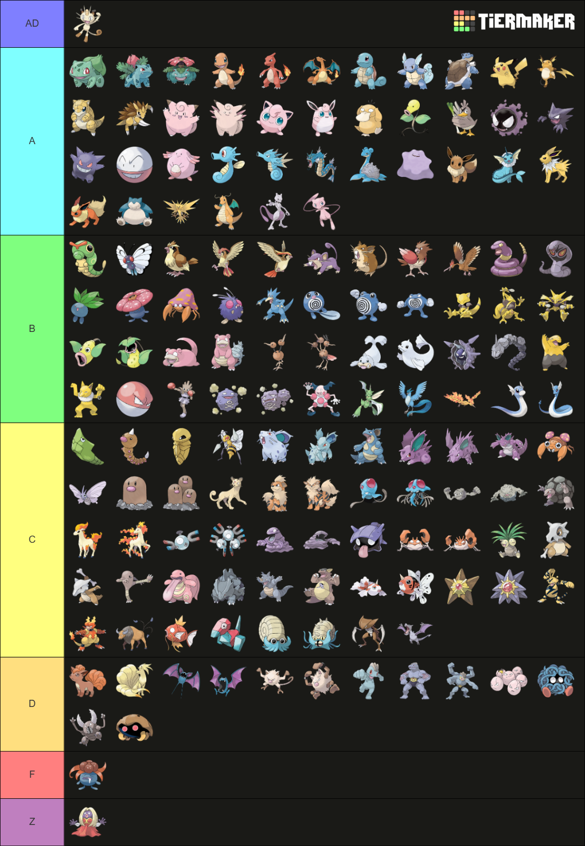 Pokemon First Generation Tier List (Community Rankings) - TierMaker