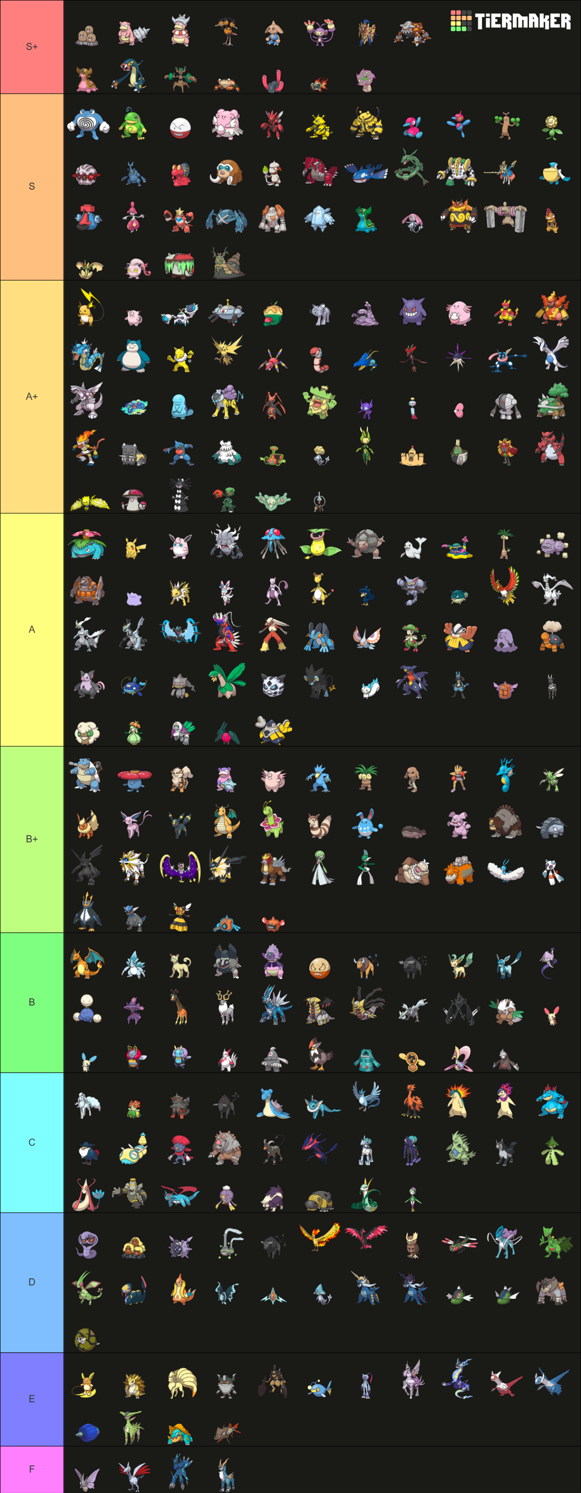 Pokemon SV VGC REG I Tier List (Community Rankings) - TierMaker