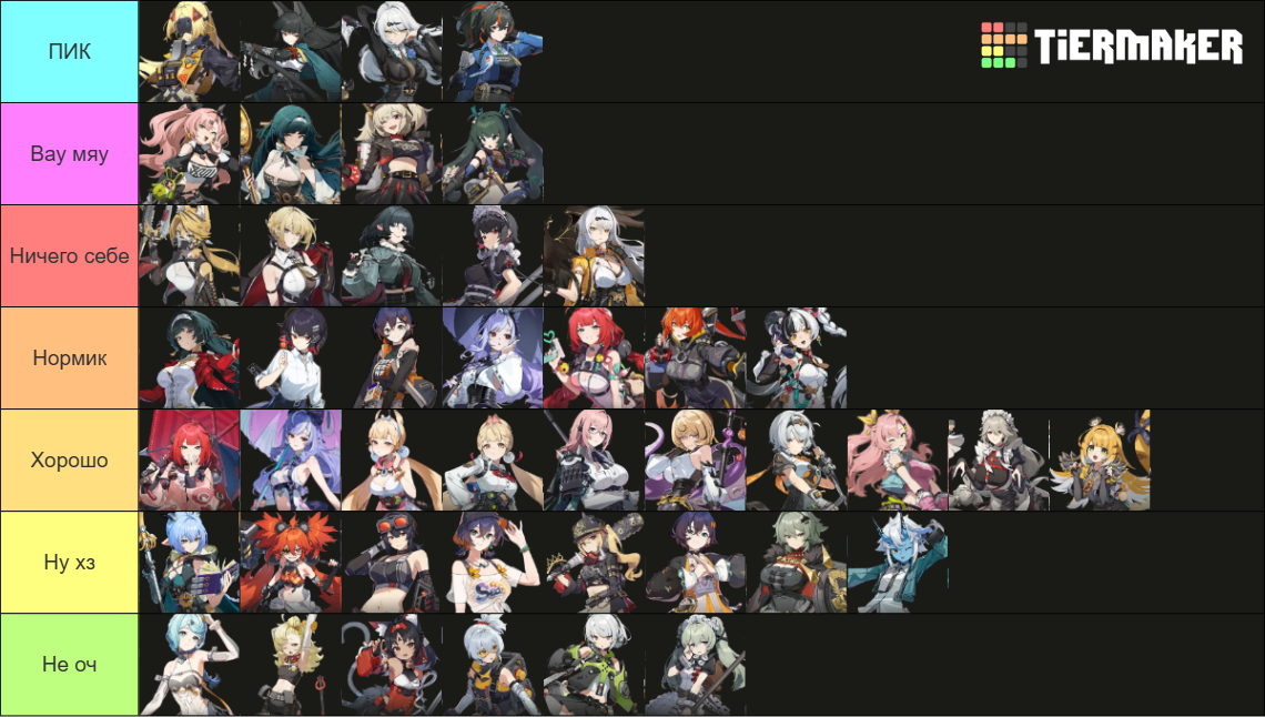 Zenless Zone Zero Characters All (ZZZ 2.5) Tier List (Community ...