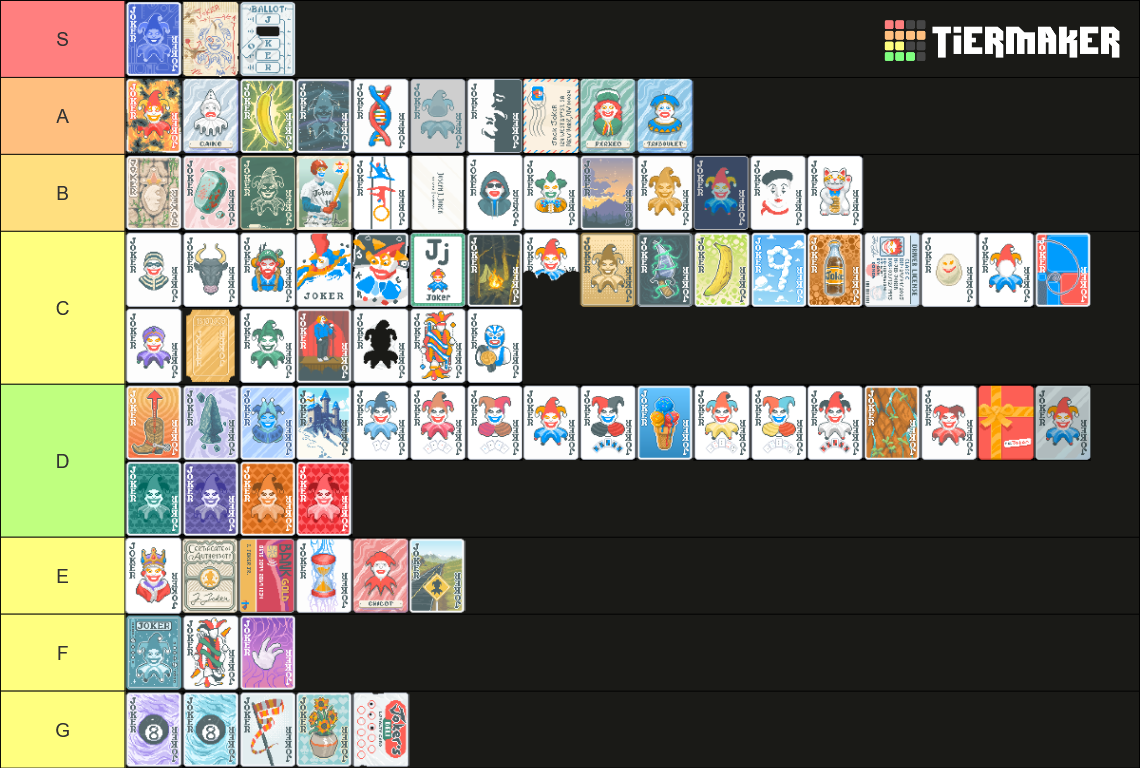 Balatro Full Jokers (Version 1.0.01f) Tier List (Community Rankings ...