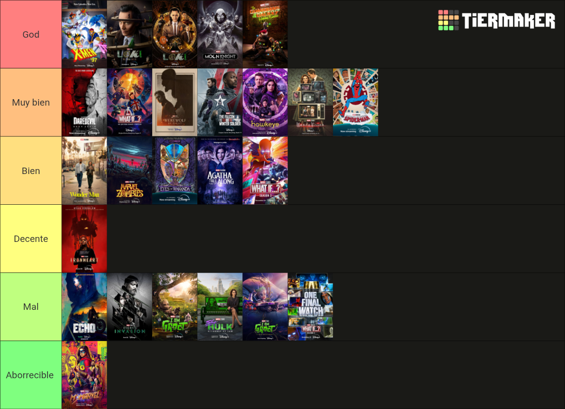 Multiverse Saga Projects Ranked Tier List (Community Rankings) - TierMaker