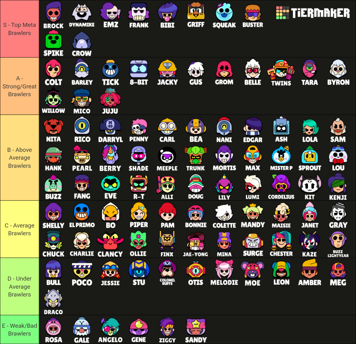 Brawl Stars All Brawlers (Gaebe BS Template) Tier List (Community ...