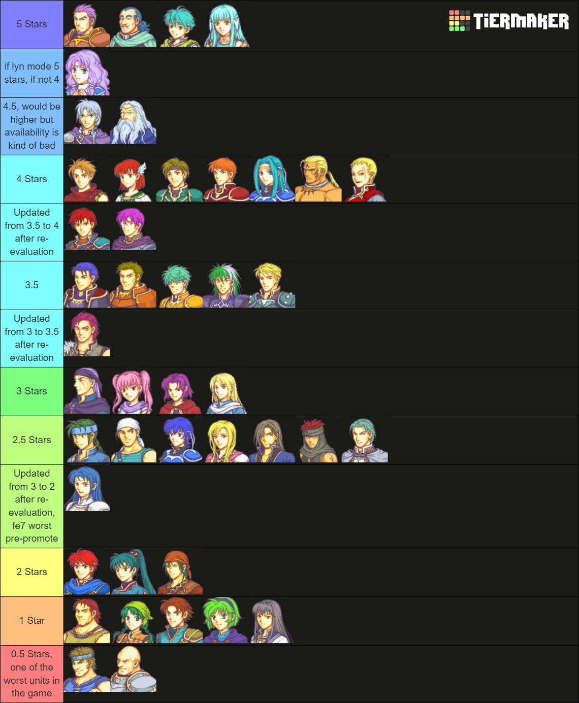 Fire Emblem: Blazing Sword Units Tier List (Community Rankings) - TierMaker