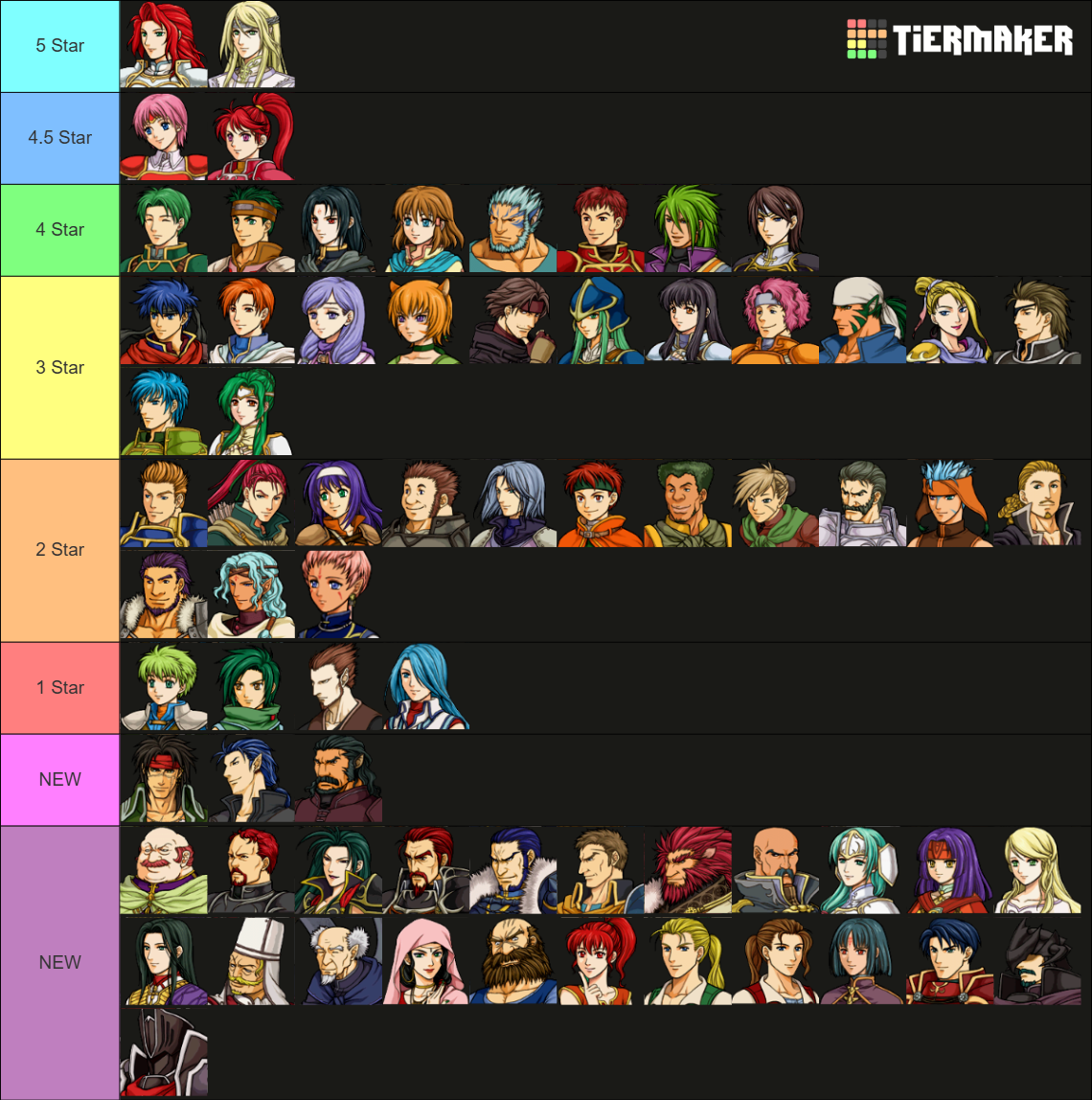 Fire Emblem Path of Radiance Tier List (Community Rankings) - TierMaker