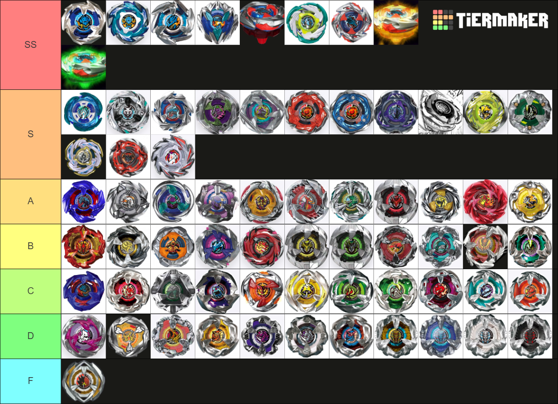 Beyblade X Releases Tier List (Community Rankings) - TierMaker