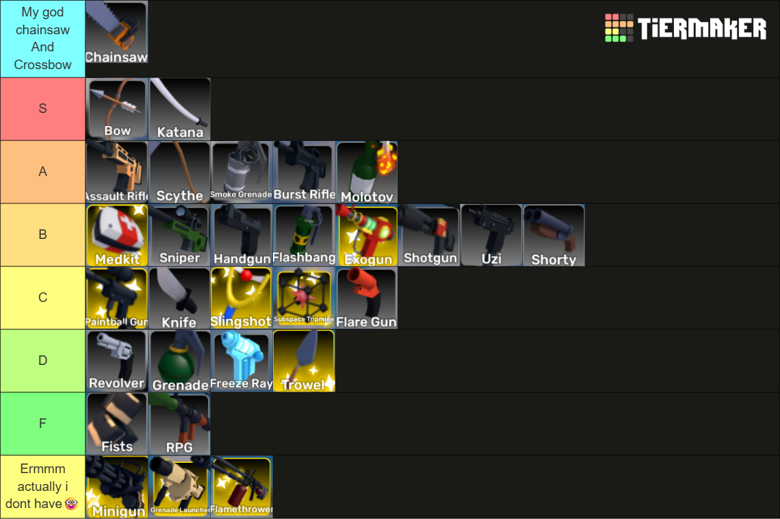 ROBLOX Rivals Weapons Tier List (Community Rankings) - TierMaker