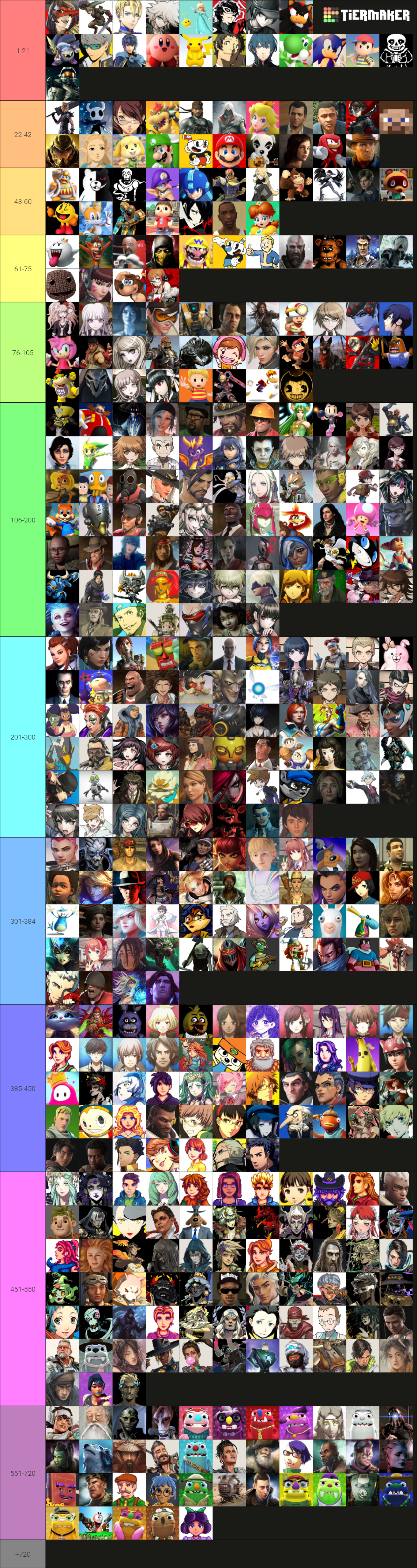 700+ Video Game Characters (UPDATED) Tier List (Community Rankings ...