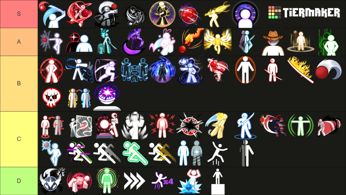 Blade ball abilities (UPDATED 2025) Tier List (Community Rankings ...