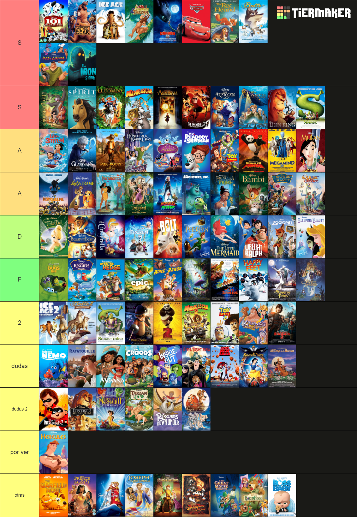 ALL Animated Feature Films / Movies (300+) Tier List (Community ...