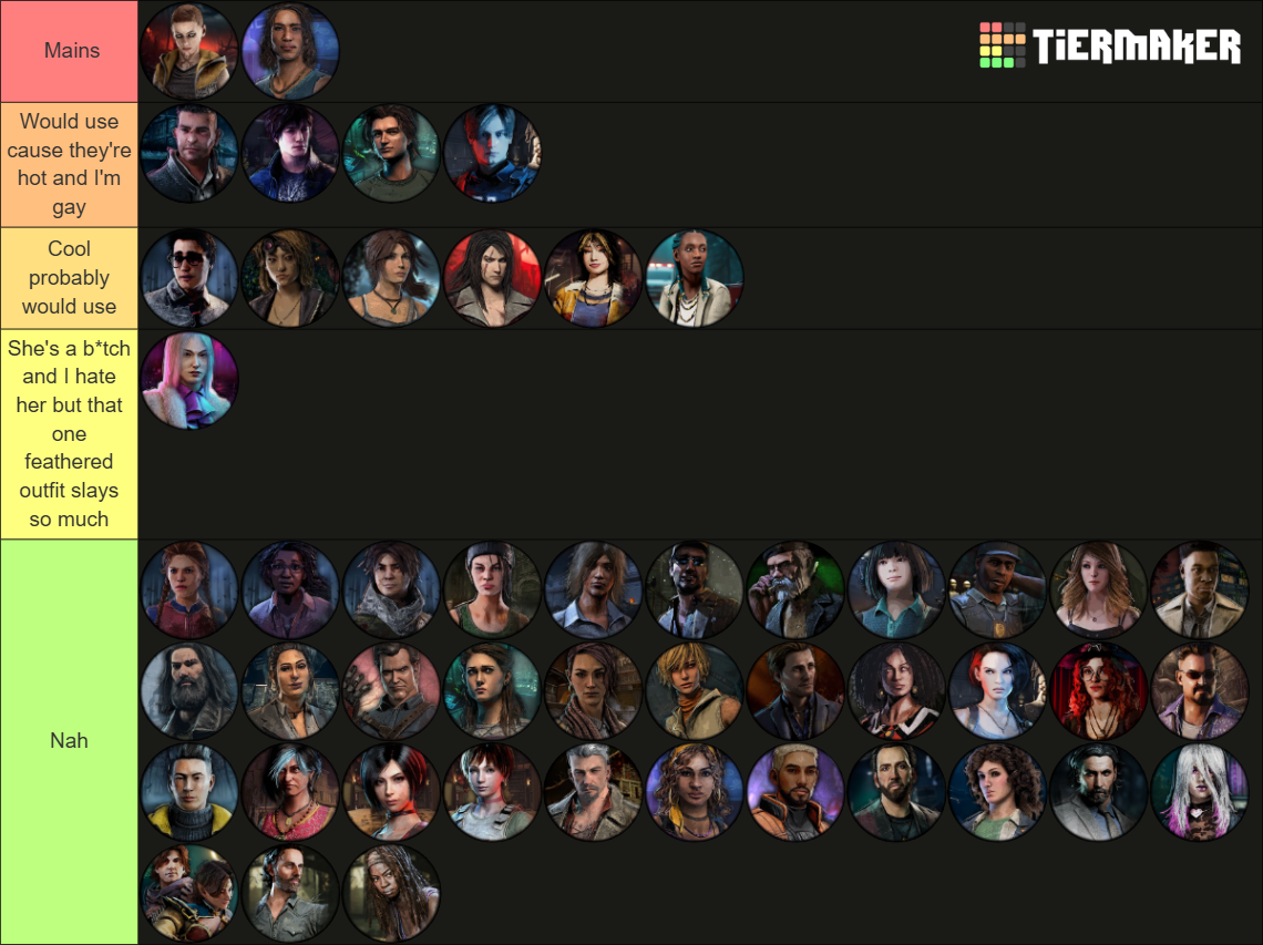 DBD Survivors [9.4.0] Tier List (Community Rankings) - TierMaker