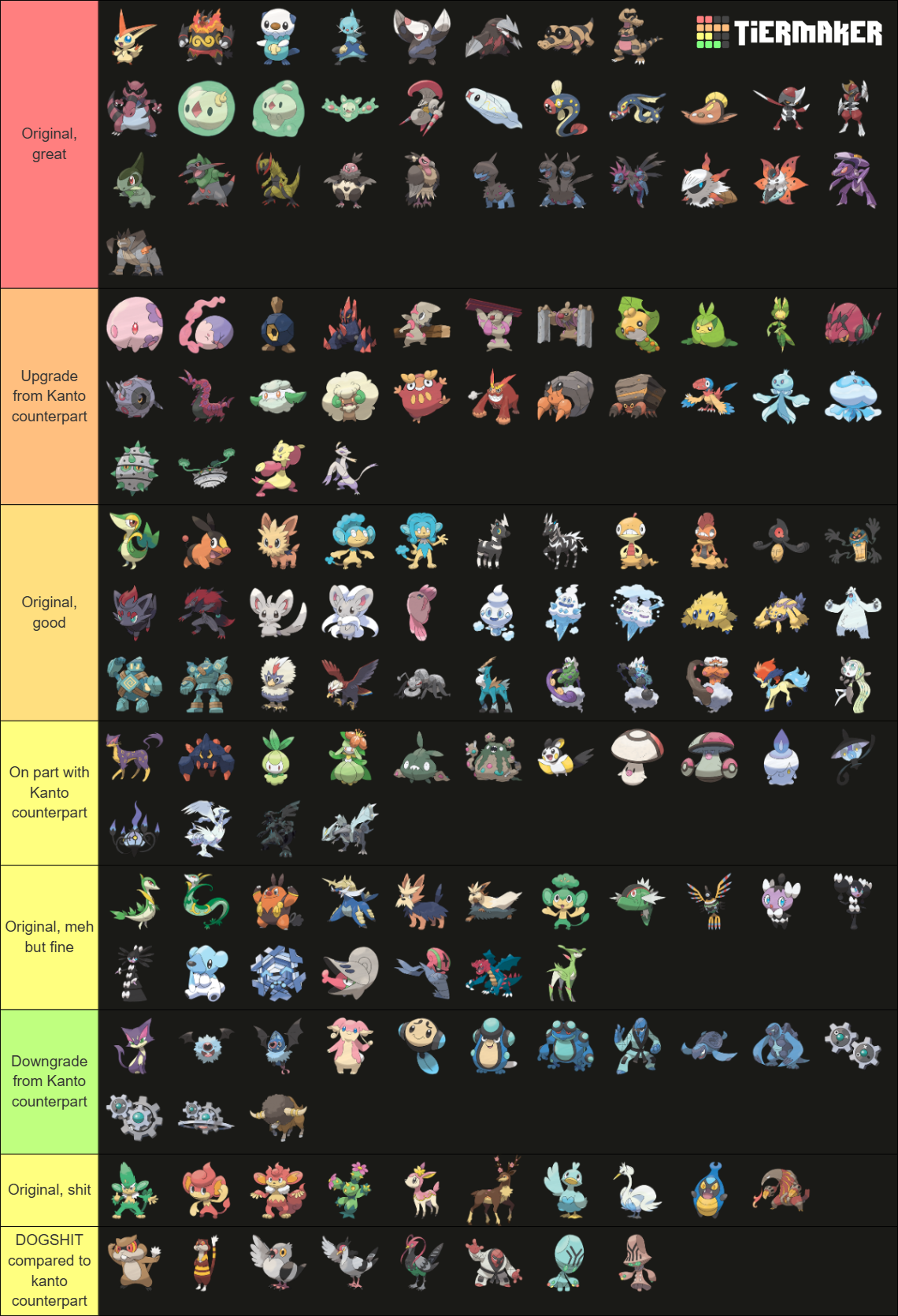 All Gen 5 Pokemon (Unova) Tier List (Community Rankings) - TierMaker