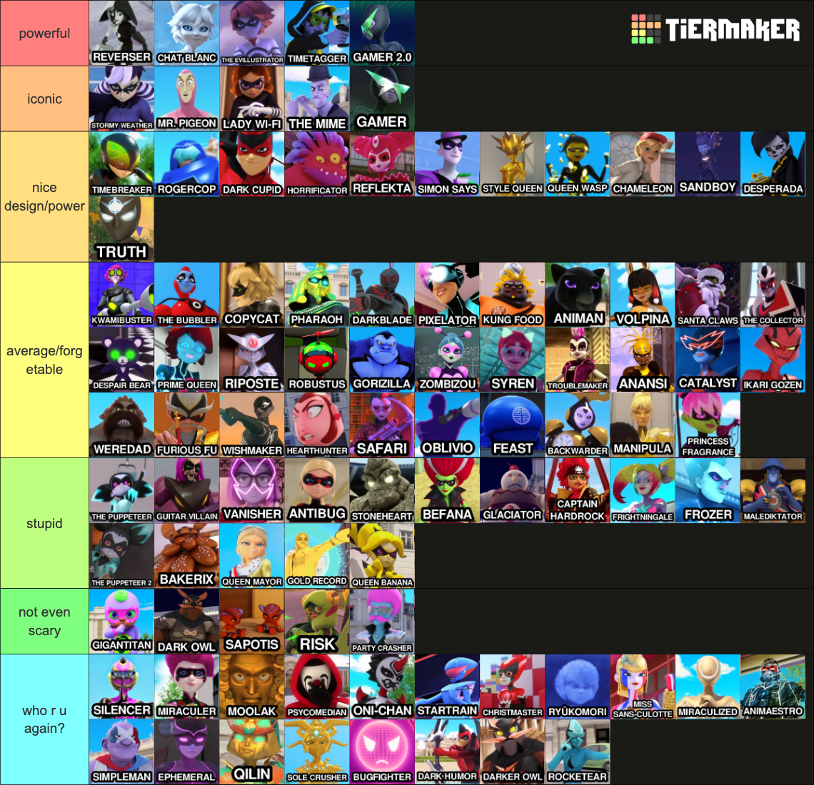Miraculous Ladybug - All Akumatized Villains (S1-S5) Tier List ...