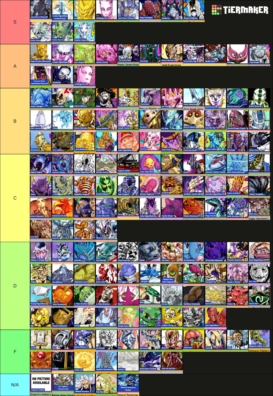 Jojo's Bizarre Adventure All Stands Tier List (Community Rankings ...