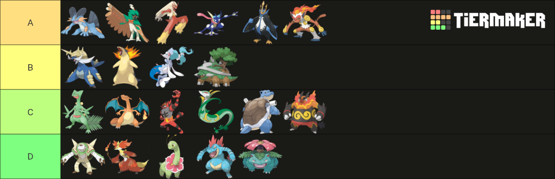 Starter Final Forms Tier List (Community Rankings) - TierMaker