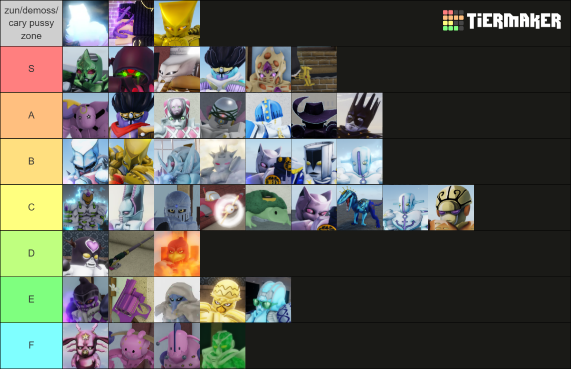 YBA Stands 2024-25 Tier List (Community Rankings) - TierMaker