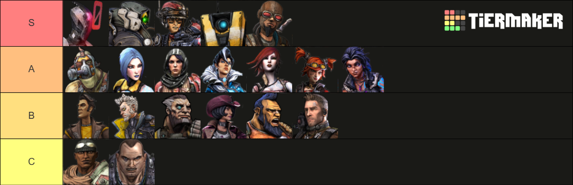 Borderlands - Playable Character Tier List (Community Rankings) - TierMaker