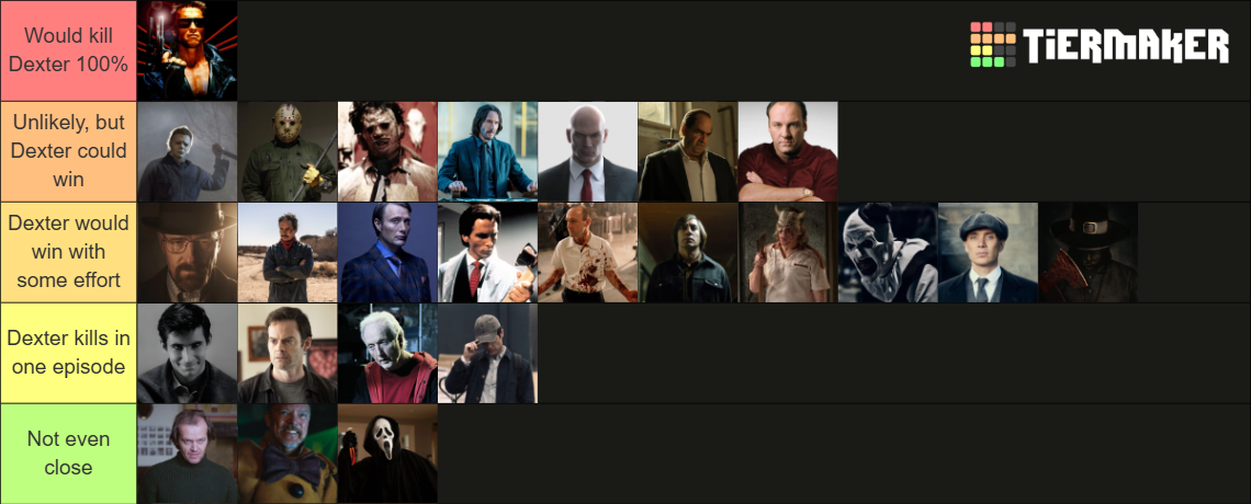Could serial killers survive Dexter? Tier List (Community Rankings ...