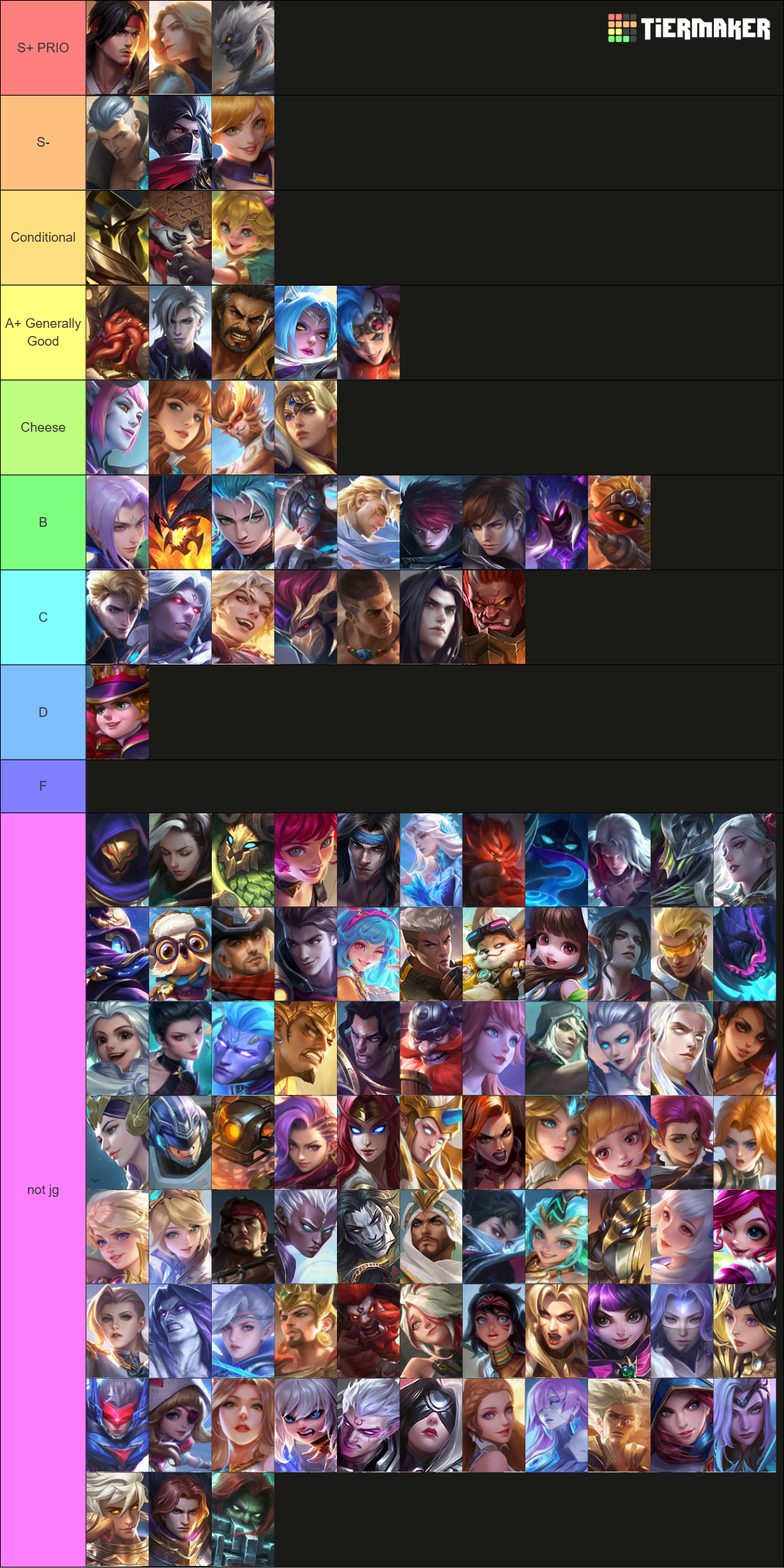 MLBB Heroes (September 2025) Tier List (Community Rankings) - TierMaker