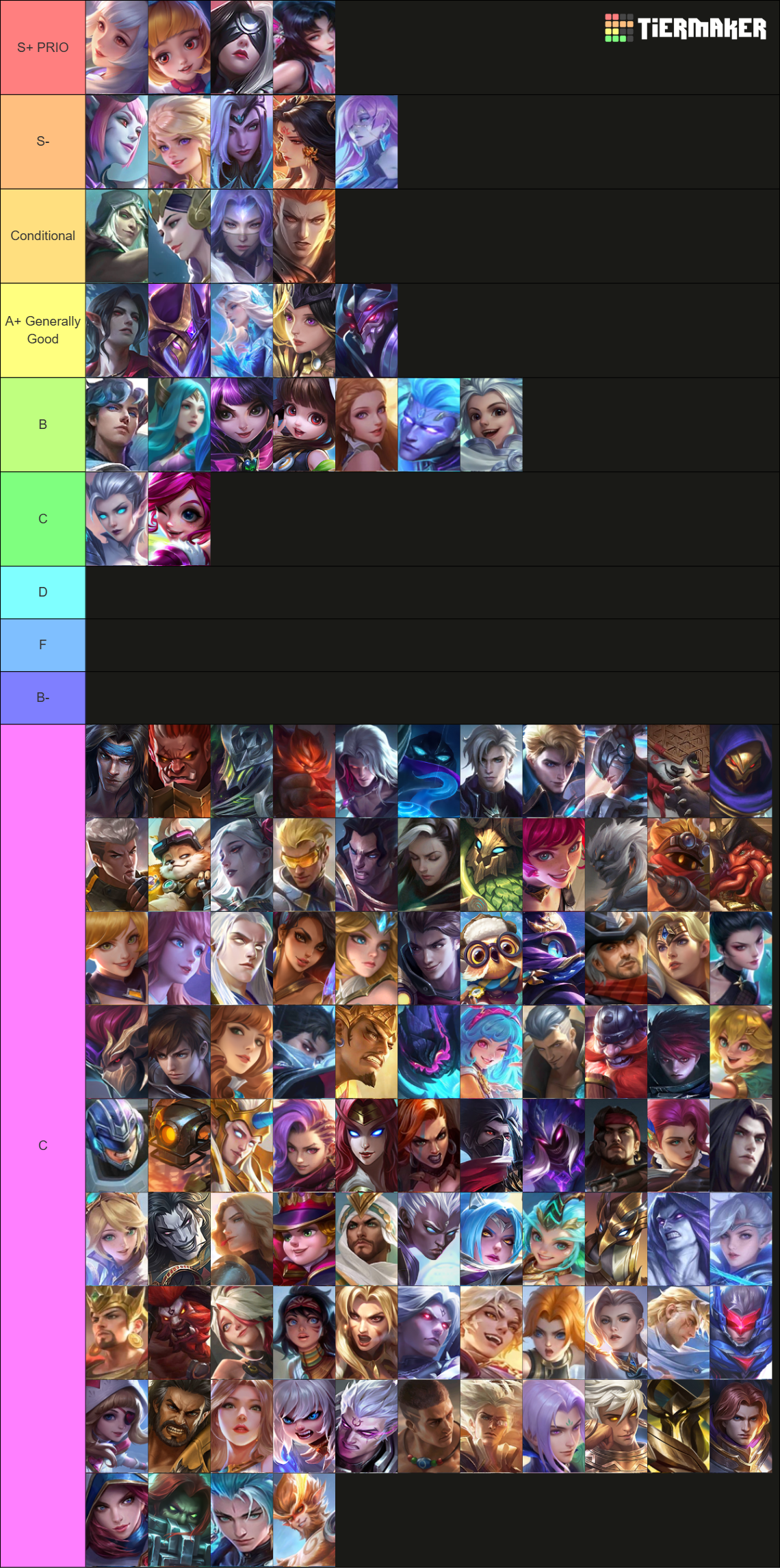 MLBB Heroes (September 2025) Tier List (Community Rankings) - TierMaker