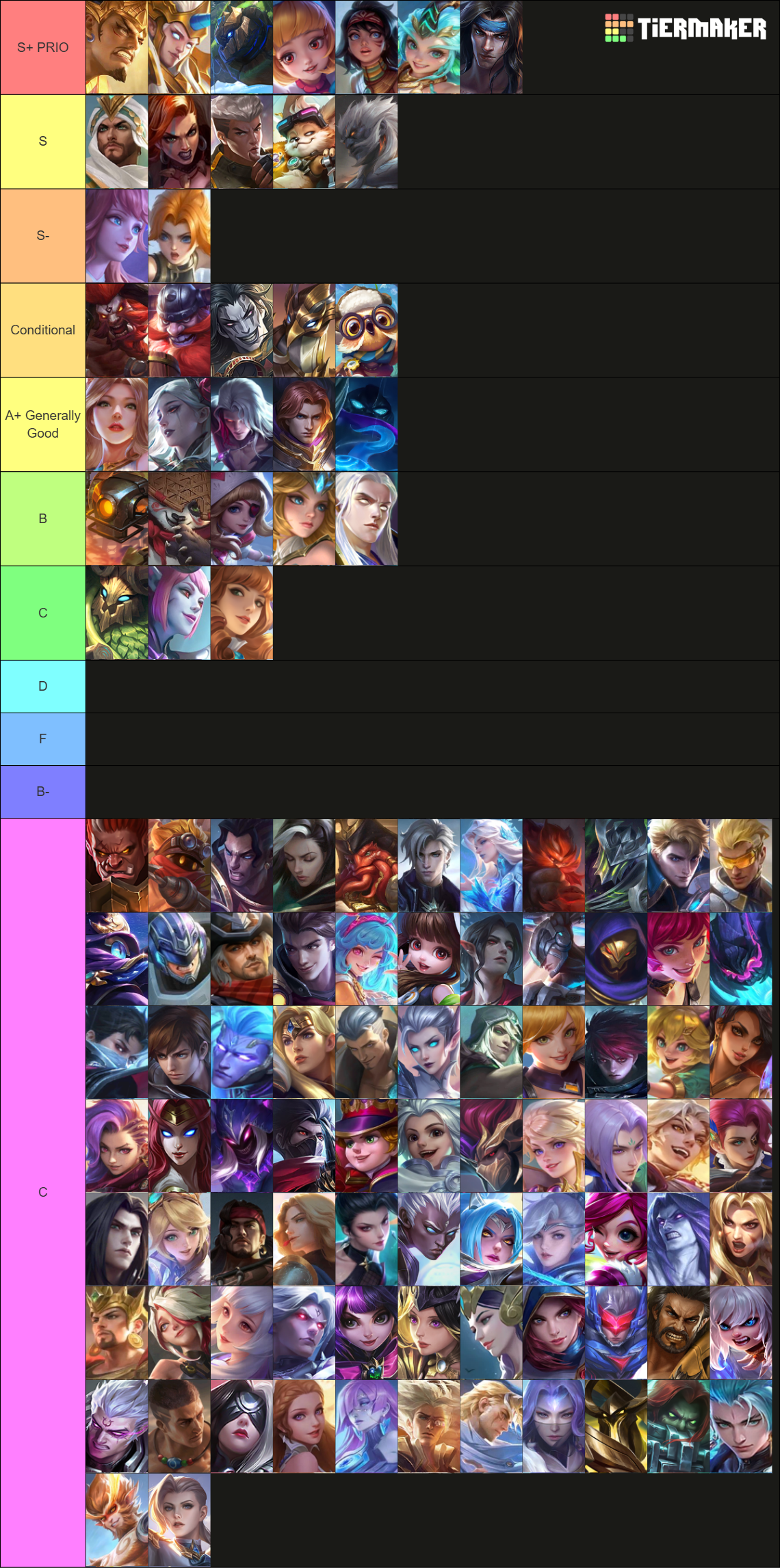 MLBB Heroes (September 2025) Tier List (Community Rankings) - TierMaker