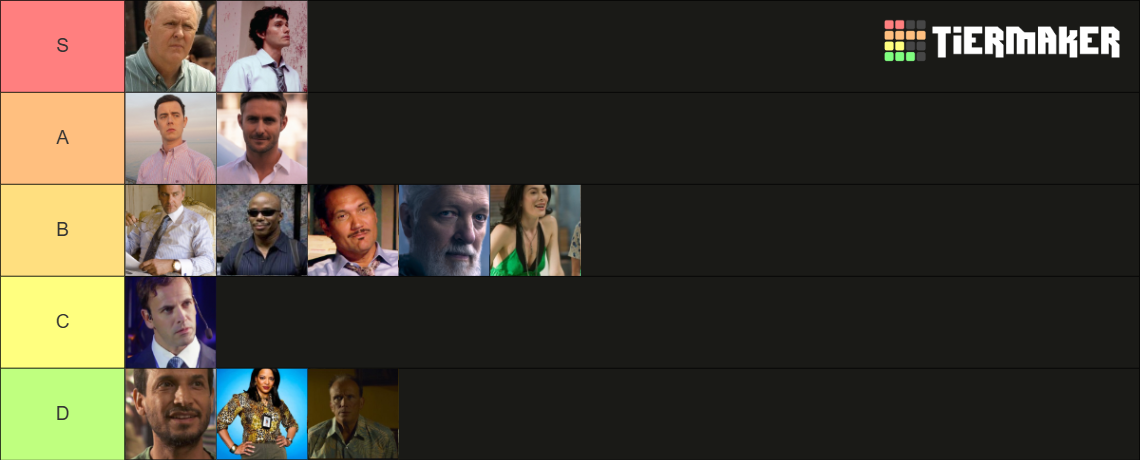 Dexter Main Antagonists Tier List (Community Rankings) - TierMaker