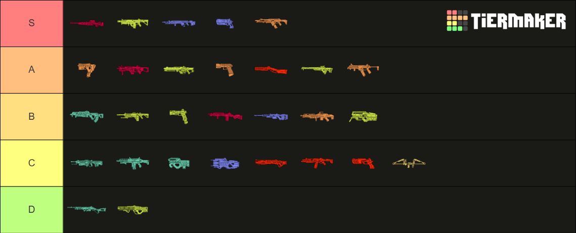 Apex Legends Season 28 Weapons Tier List (Community Rankings) - TierMaker