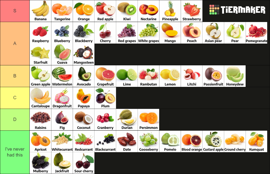 Tier Lists - TierMaker